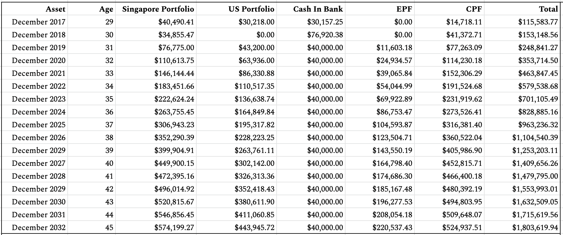 A Look At Our 2020 Investment Goals – Mr And Mrs Budget