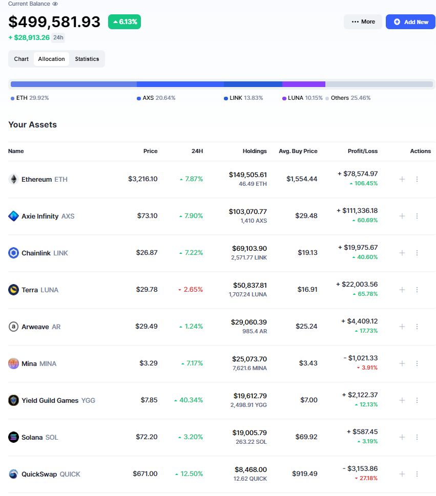 A look at our portfolio breakdown – Mr And Mrs Budget